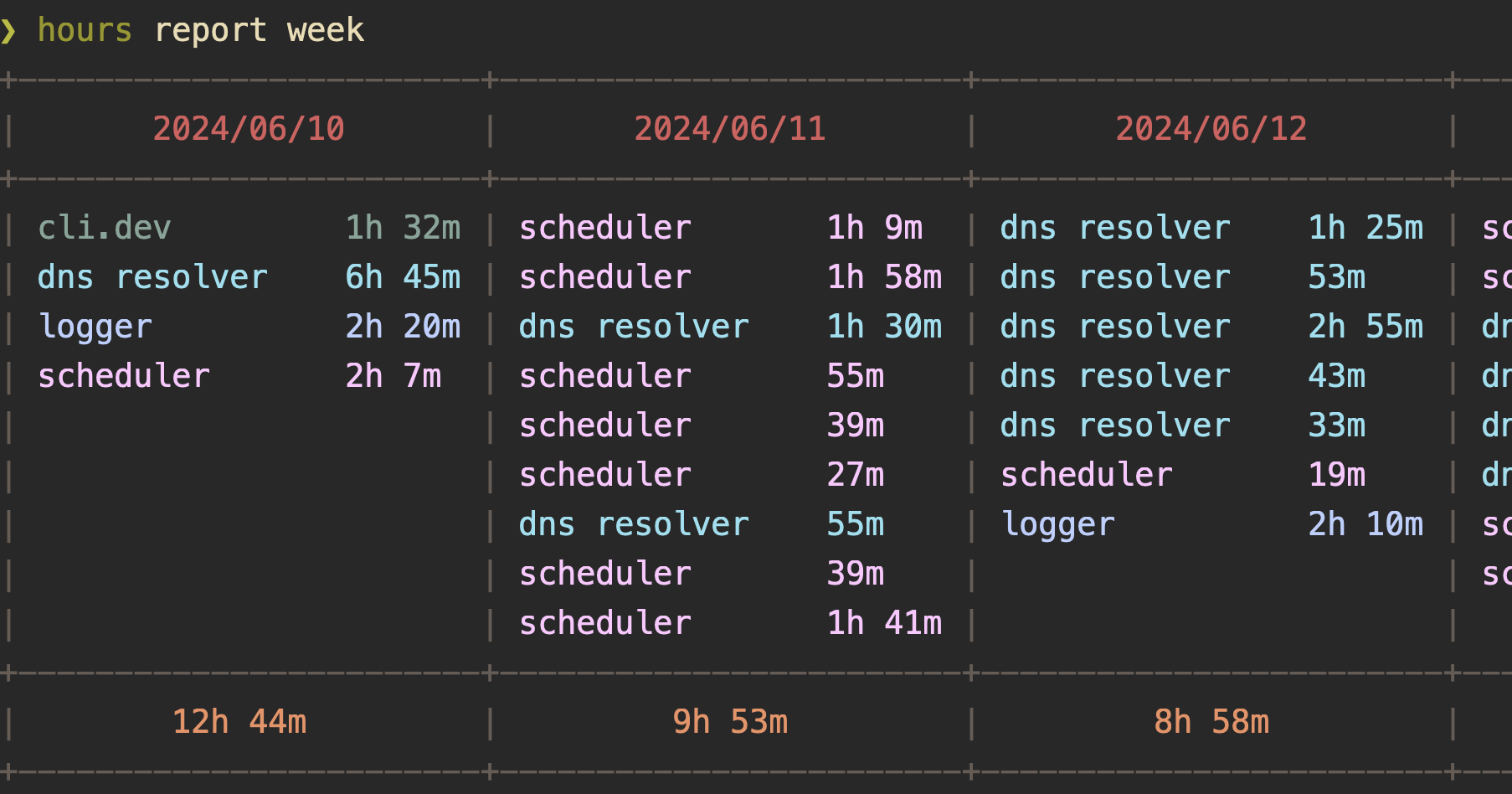 hours - tools by dhruv